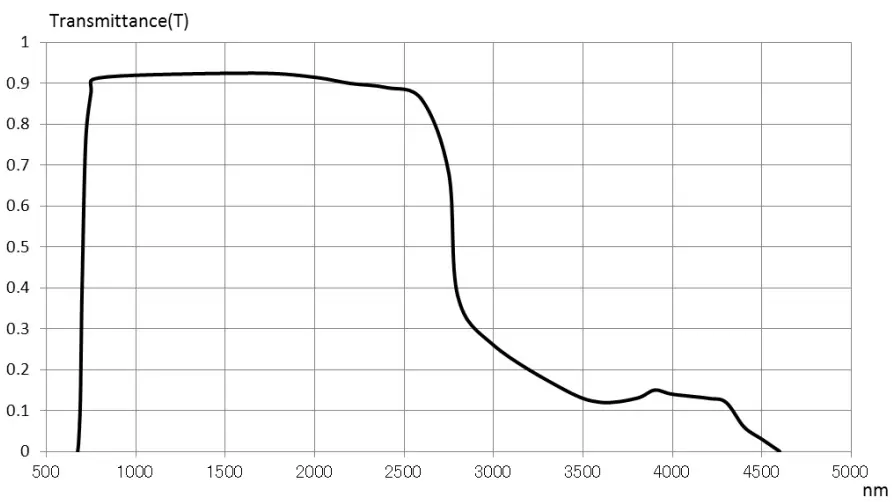 Products | Near-Infrared CMOS Camera WOM Series | ARTRAY Co., Ltd.